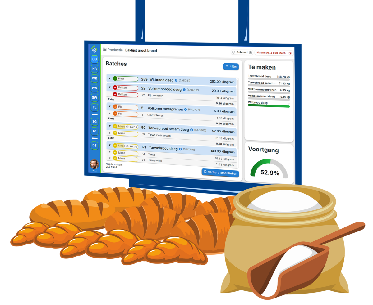 Compad electronisch productiebord